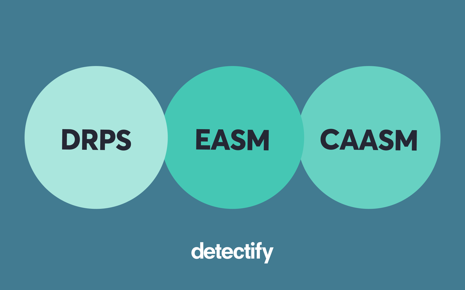 How Does Easm Differ From Caasm And Drps Blog Detectify