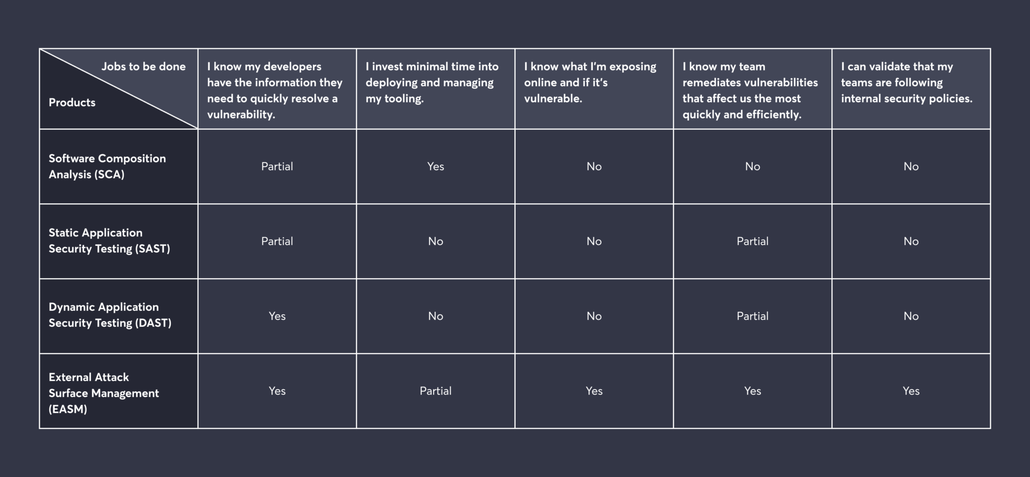 Appsec Testing Solutions How Easm Fills The Gaps Blog Detectify
